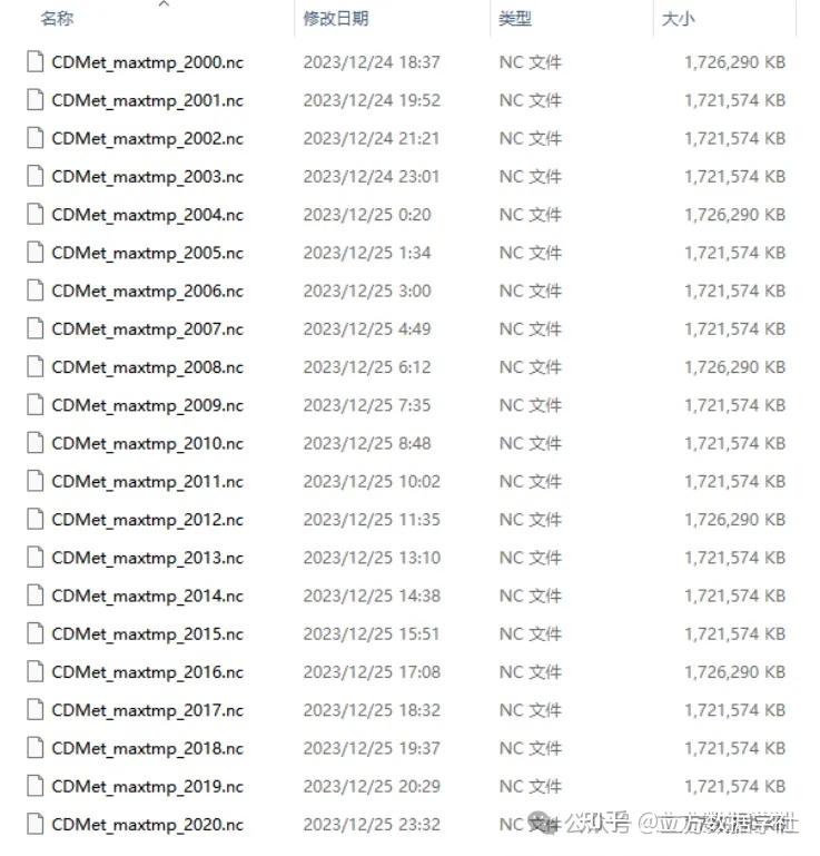 【免费数据】2000-2020年中国4km分辨率逐日气象栅格数据（含9个气象变量） - 知乎
