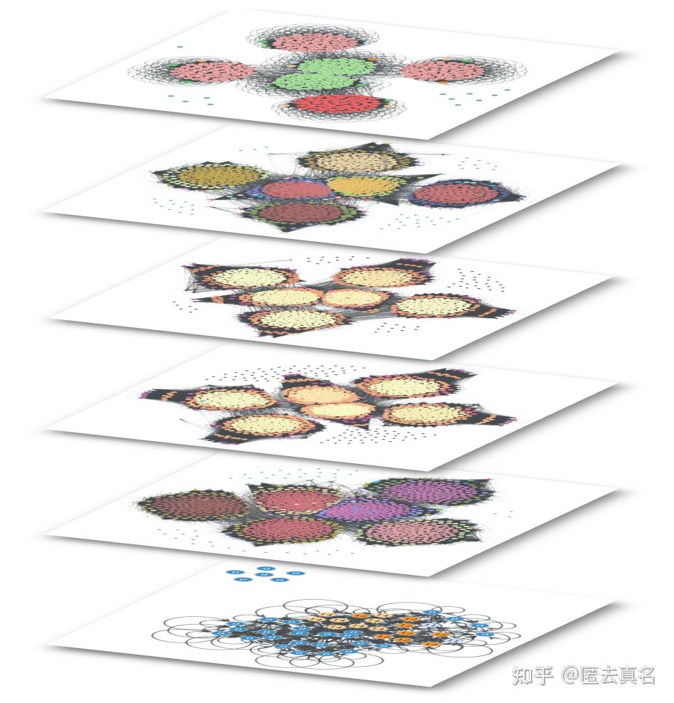 用graph-tool 模块操控神经元环路模型绘图及分析 - 知乎