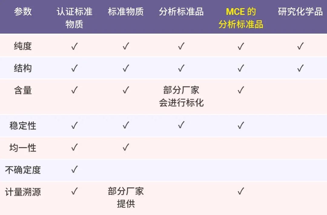 超干货：解读实验标准品 | MedChemExpress - 知乎