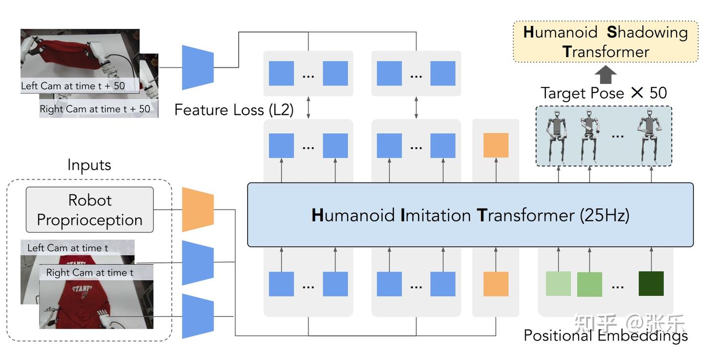 【具身操作002】--斯坦福HumanPlus论文解读 - 知乎