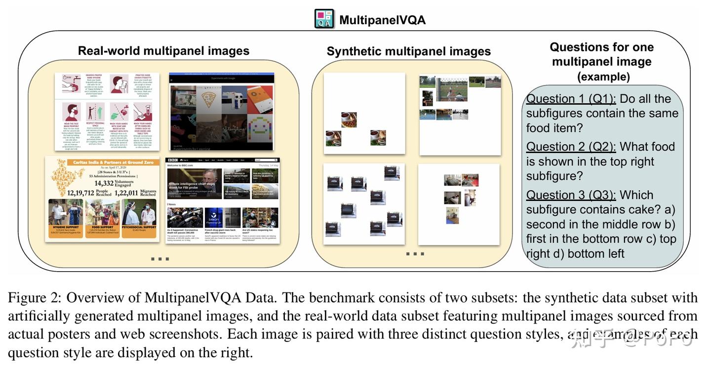 读论文 多模态系列 Multipanel VQA - 知乎