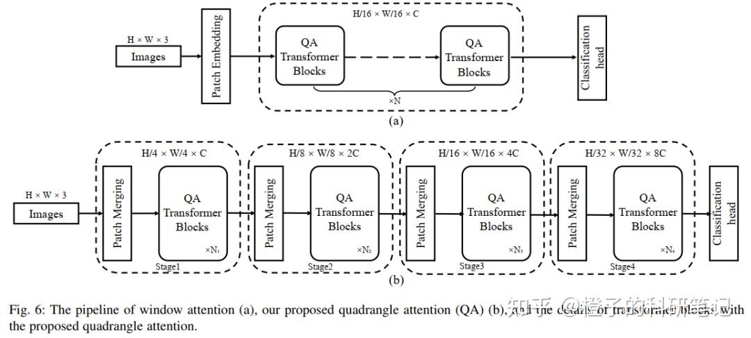 顶刊TPAMI 2024！QFormer：四边形注意力的视觉Transformer - 知乎