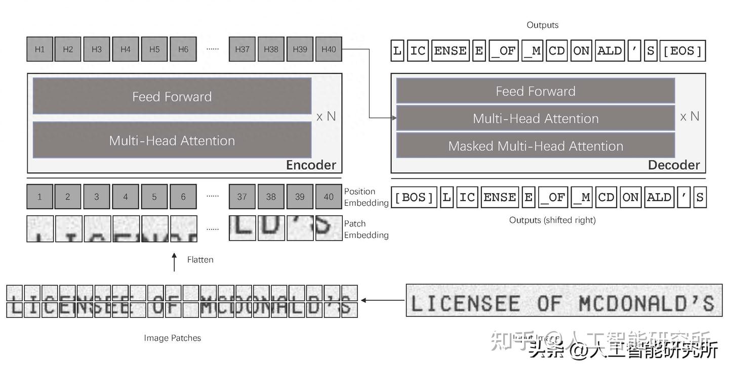 TrOCR——基于transformer模型的OCR手写文字识别 - 知乎
