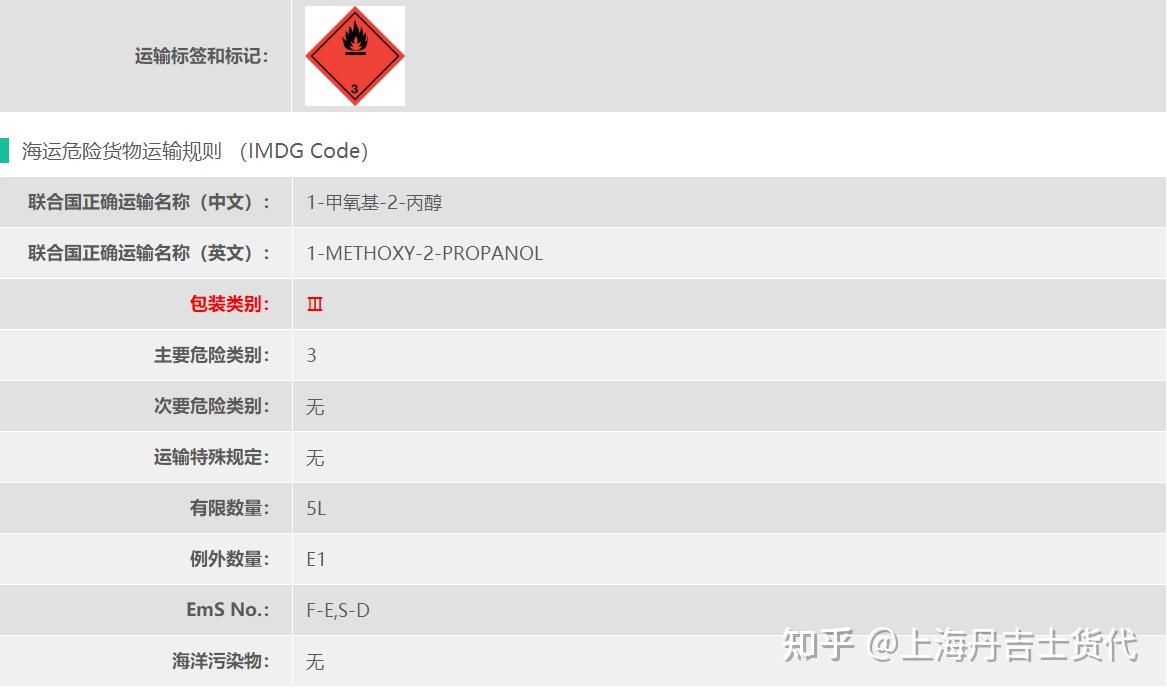 3类危险品丙二醇出口货代流程 - 知乎