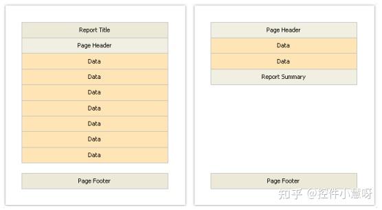 报表生成器FastReport .Net用户指南（七）：打印Bands - 知乎