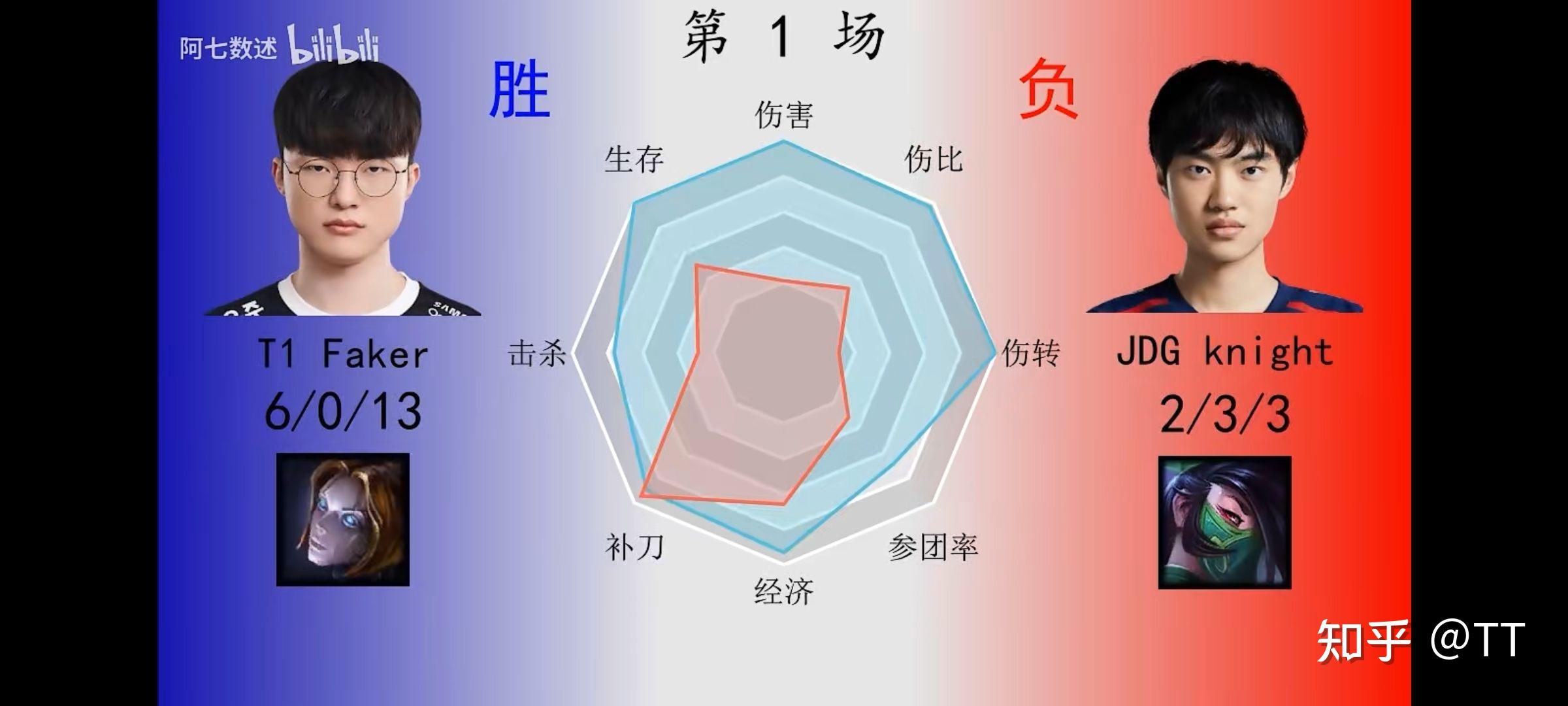 如何评价 S13 半决赛 Kanavi 在最后一局中的一系列操作？ - 知乎