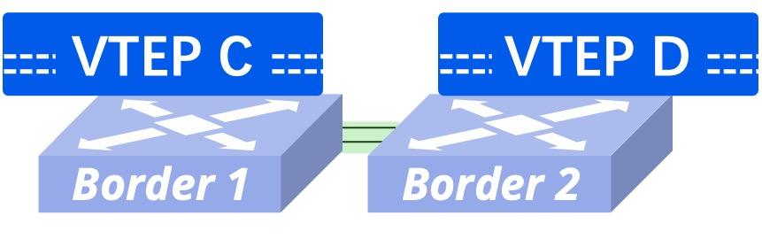 云承载网中Border边界网络的对接方案 - 知乎