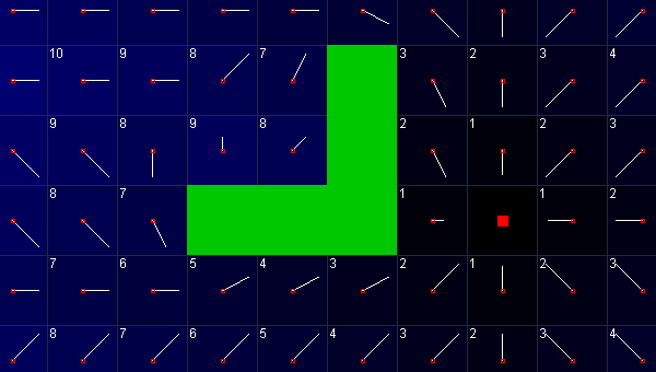 RTS核心技术:流场寻路详解(Flow Field Pathfinding) - 知乎