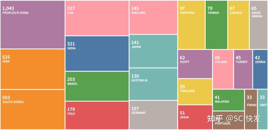 SCI期刊分析：IF破6分！JCR1区，国人友好，无版面费 - 知乎