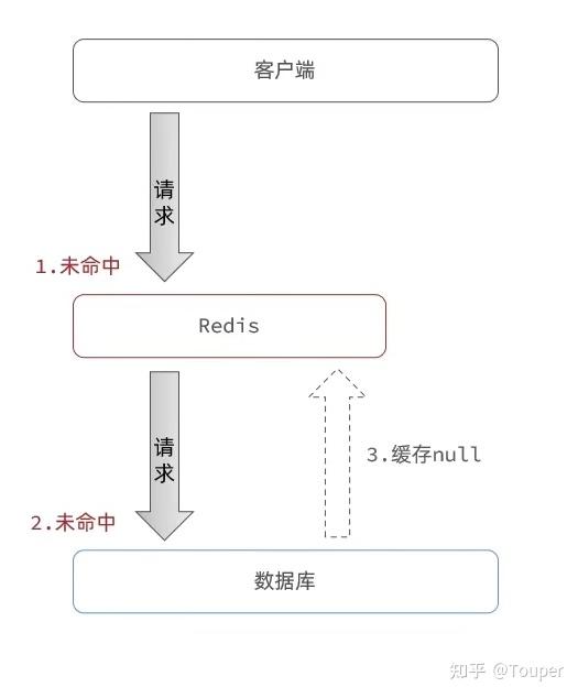 Redis学习笔记（更新中） - 知乎