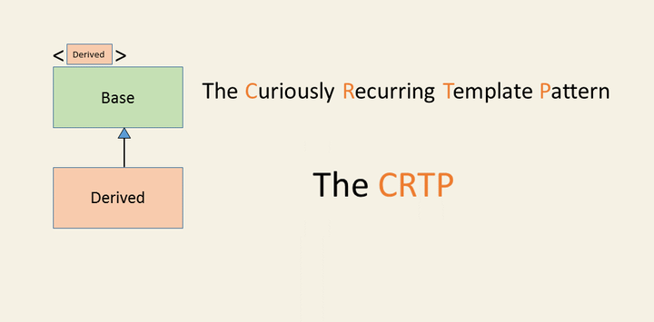 CRTP - 知乎