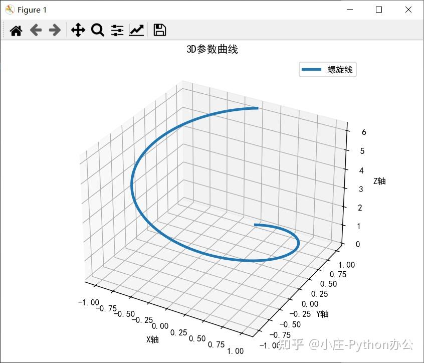 【python数据分析】matplotlib绘制不同的3d 图 知乎