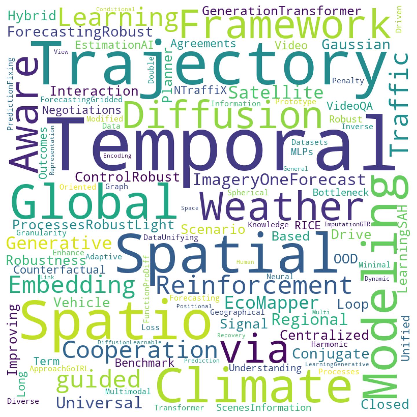 ICML 2025 | 时空数据（Spatial-temporal）论文总结 - 知乎