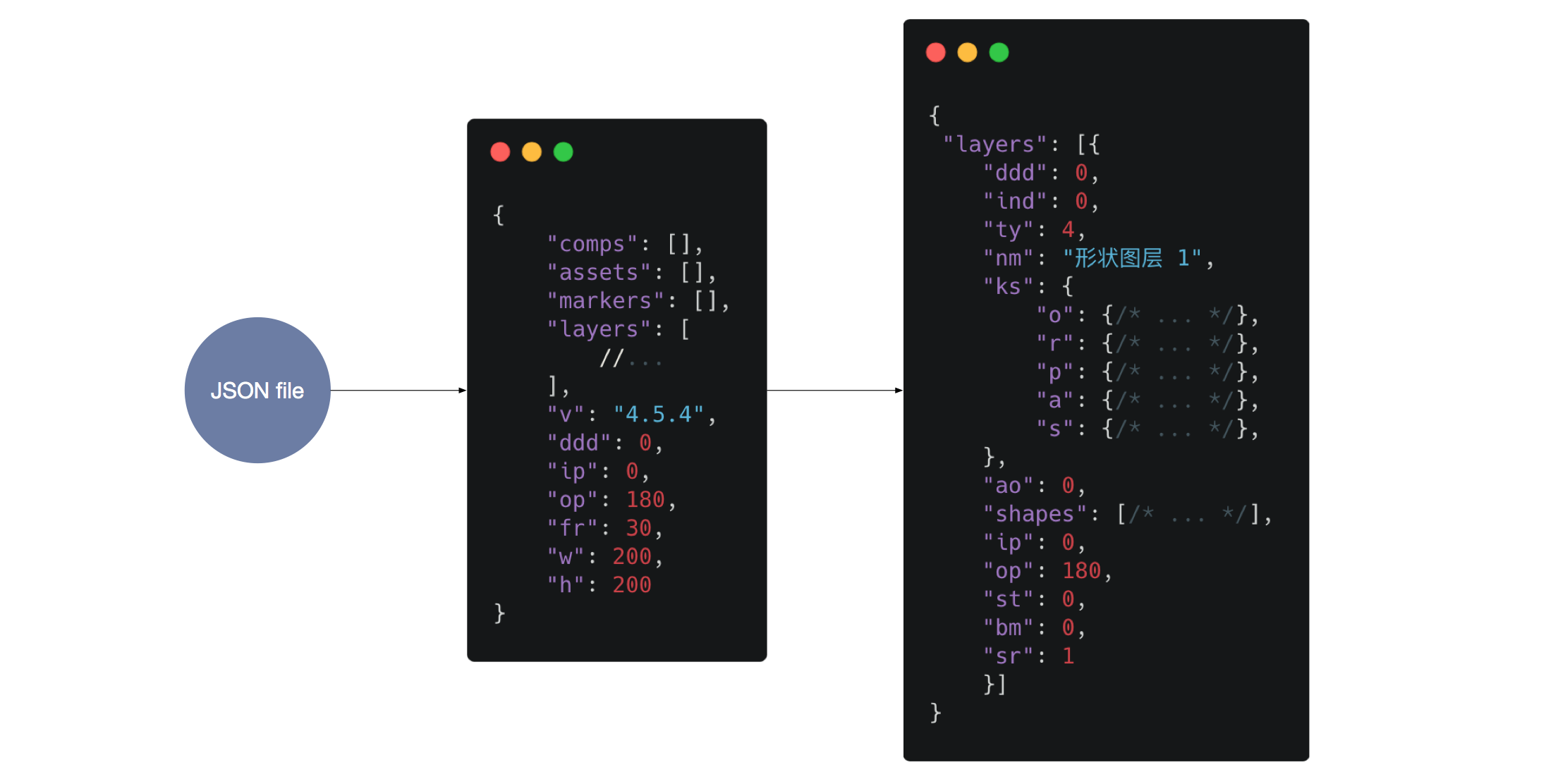 剖析 lottie-web 动画实现原理 - 知乎