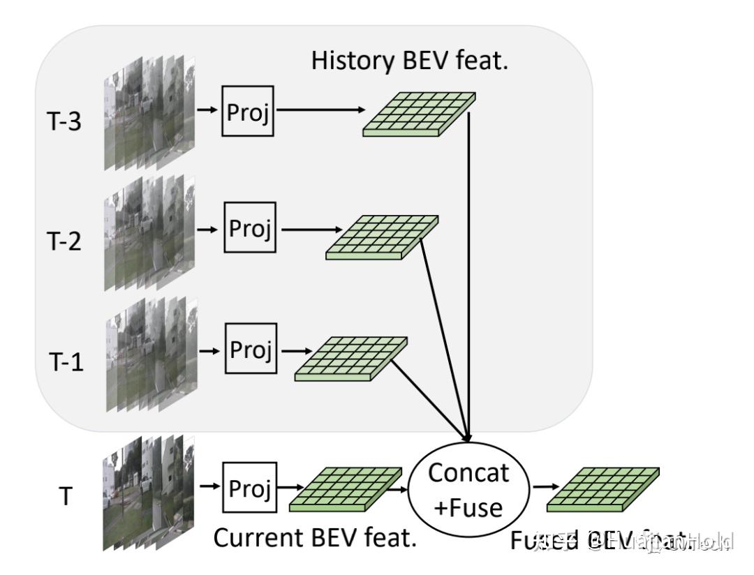 Fast-BEV:更快更强的全卷积 BEV 感知框架 - 知乎