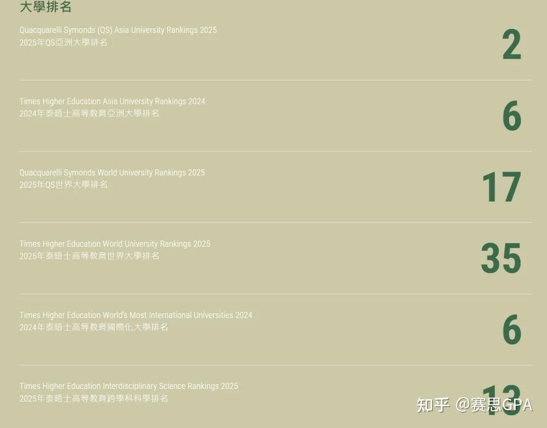 25fall港本申请杀疯了！从2024-25港大本科招生数据看26FALL趋势！ - 知乎