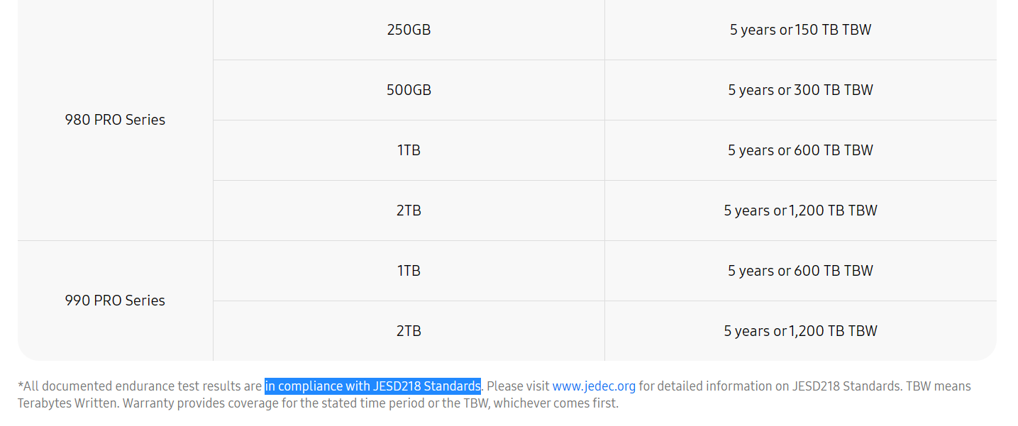 固态硬盘SSD中的数据可以保存多久？ - 知乎