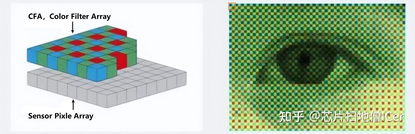 【知识分享 1--ISP】「CFA 滤色阵列」：RGGB / RYYB / RGBW 传感器谁是未来？ - 知乎