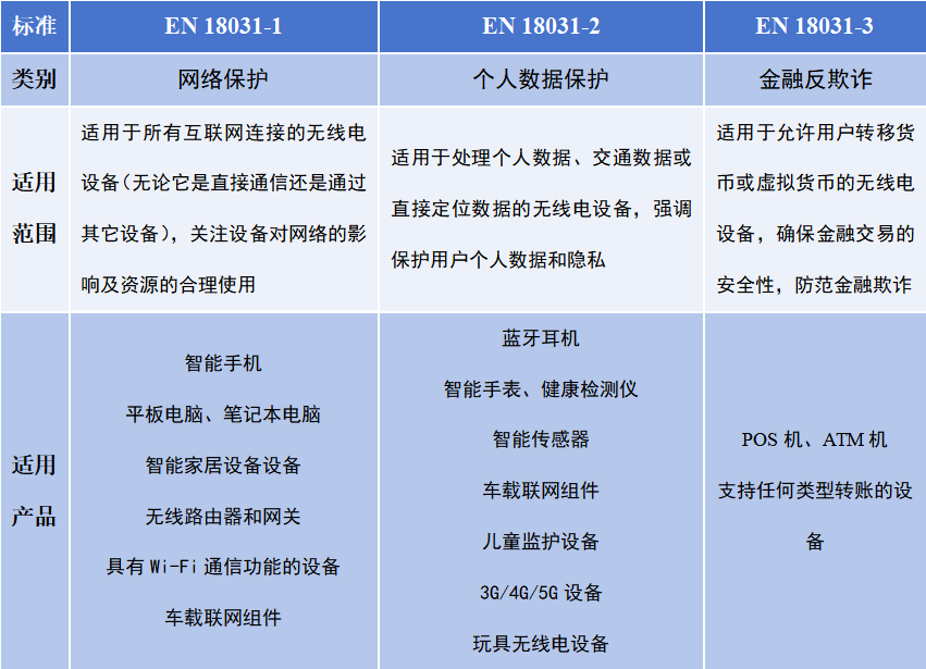 喜讯 | SQT顺泰质量荣获美国A2LA网络安全EN18031资质认可！ - 知乎