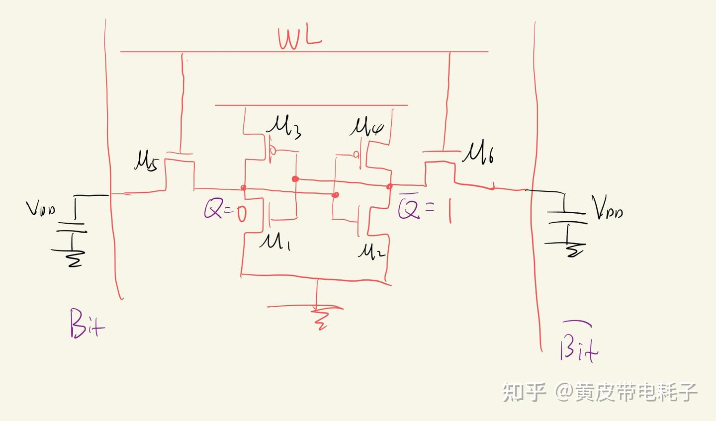 SRAM （原理，sizing，仿真，Layout） - 知乎