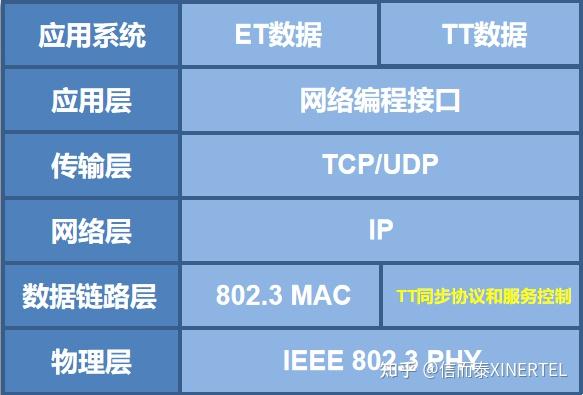 TTE时间触发以太网交换机测试方法 - 知乎