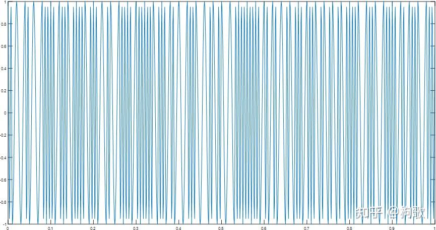 频移键控——FSK - 知乎