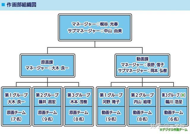 “打工王者”J.C.STAFF如何在日本动画业内占据一席之地 - 知乎