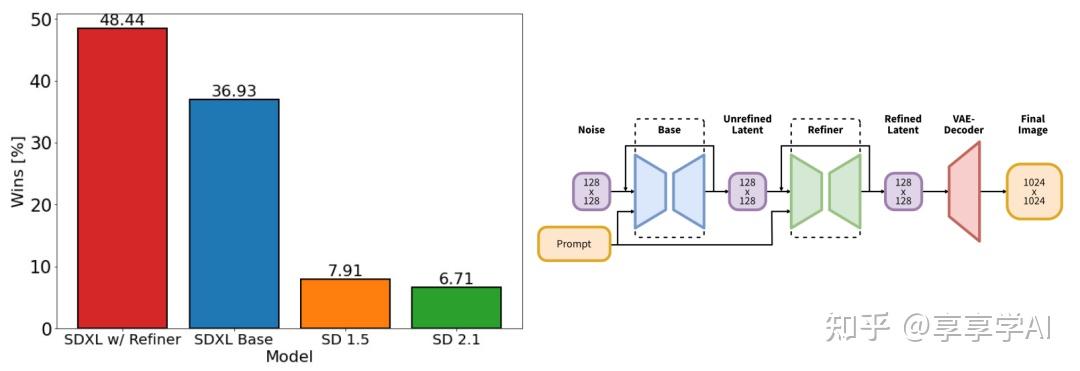 ICLR 2024录用率31%！精选10篇高分论文分享！ - 知乎