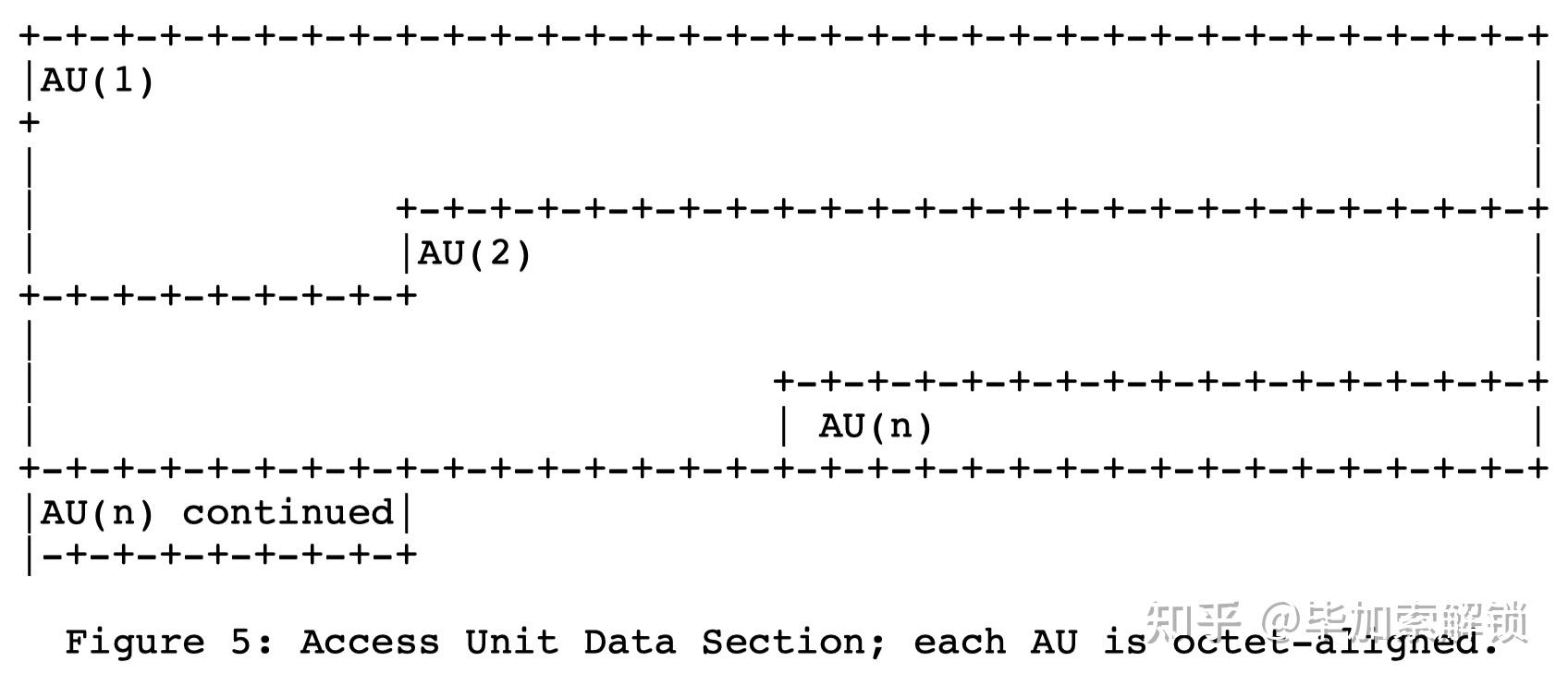 流媒体基础-RTP协议 - 知乎