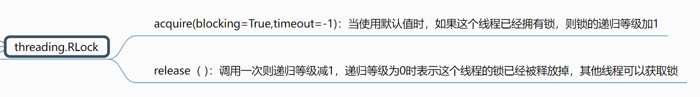 功能强大的python包（十一）：threading - 知乎