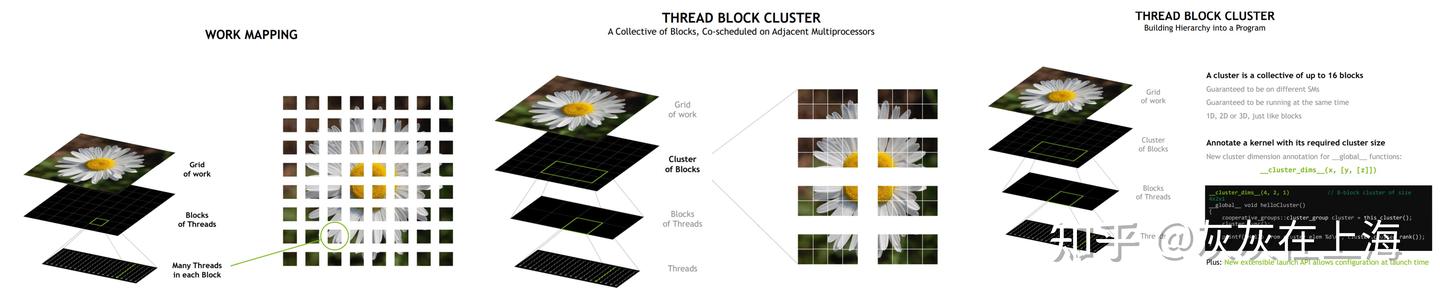 Nvidia Hopper 架构解读 - 知乎