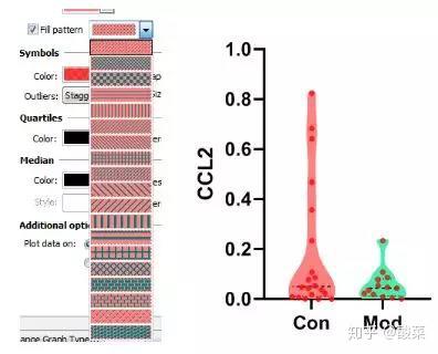 如何用GraphPad Prism 8.0绘制小提琴图？ - 知乎