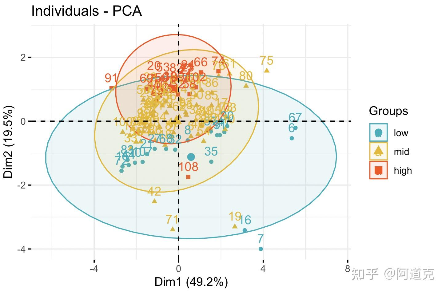 factoextra：多元统计方法的可视化（1）PCA - 知乎