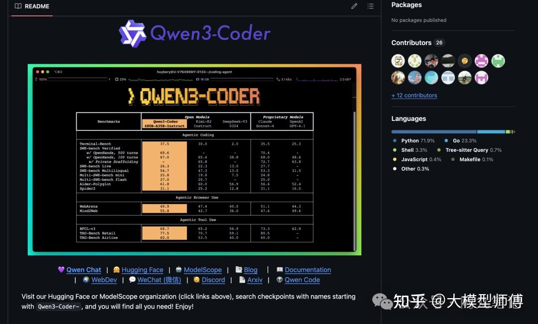 阿里Qwen3-Coder 4800亿参数代码模型免费开源！是时候告别Cursor和Claude了？ - 知乎