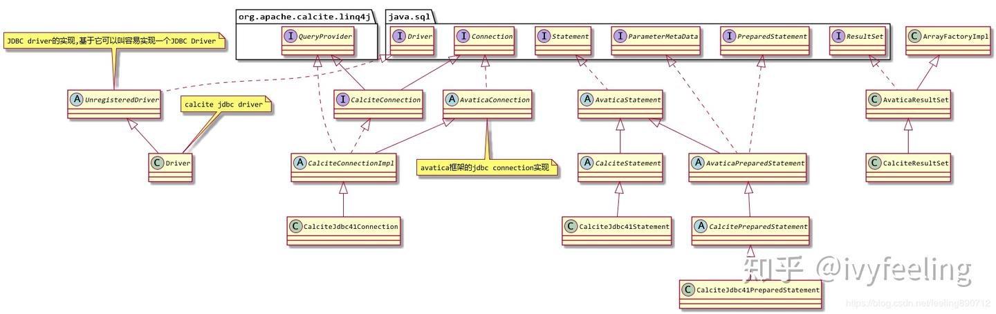 Apache Calcite JDBC查询流程详解 - 知乎