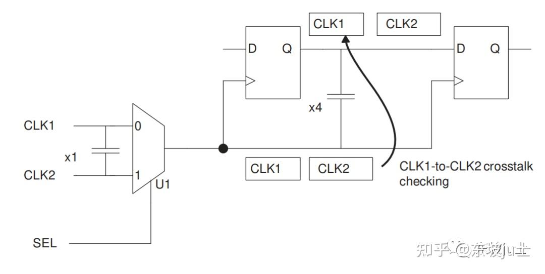 Signal Integrity: Crosstalk Delay 和 Crosstalk Noise-2 - 知乎