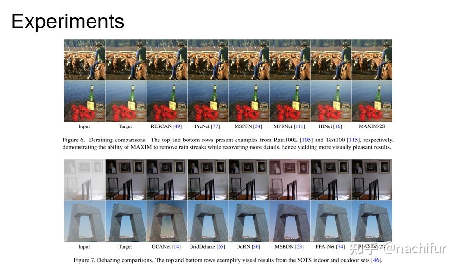 MAXIM: Multi-Axis MLP for Image Processing - 知乎