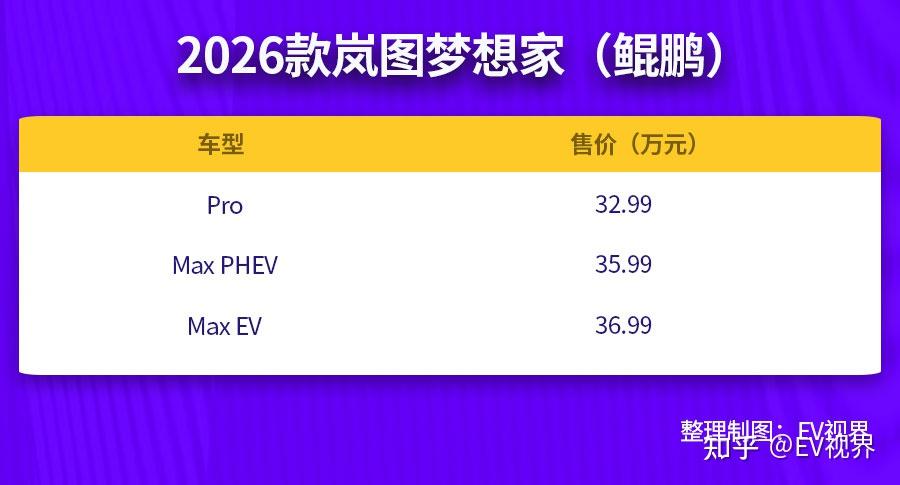 纯电续航350km+华为加持，2026款岚图梦想家让MPV格局要变天？ - 知乎