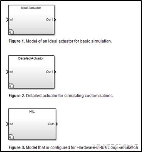 Simulink 建模规范 -6. Variant/枚举/其它 - 知乎