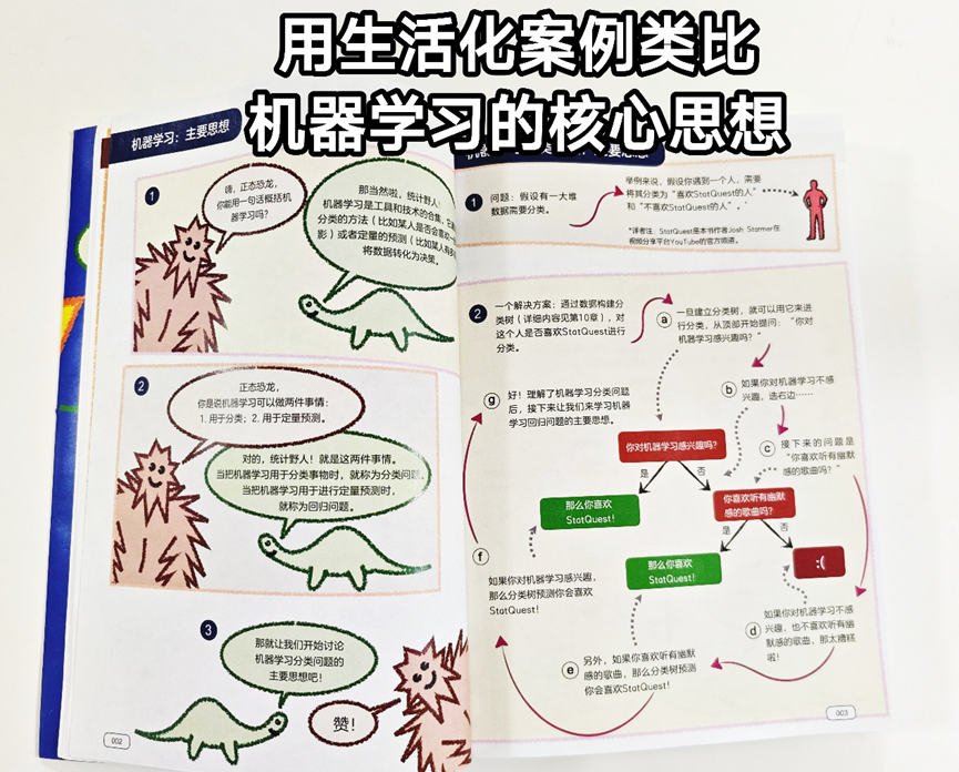 书籍推荐：《StatQuest 图解机器学习》 - 知乎