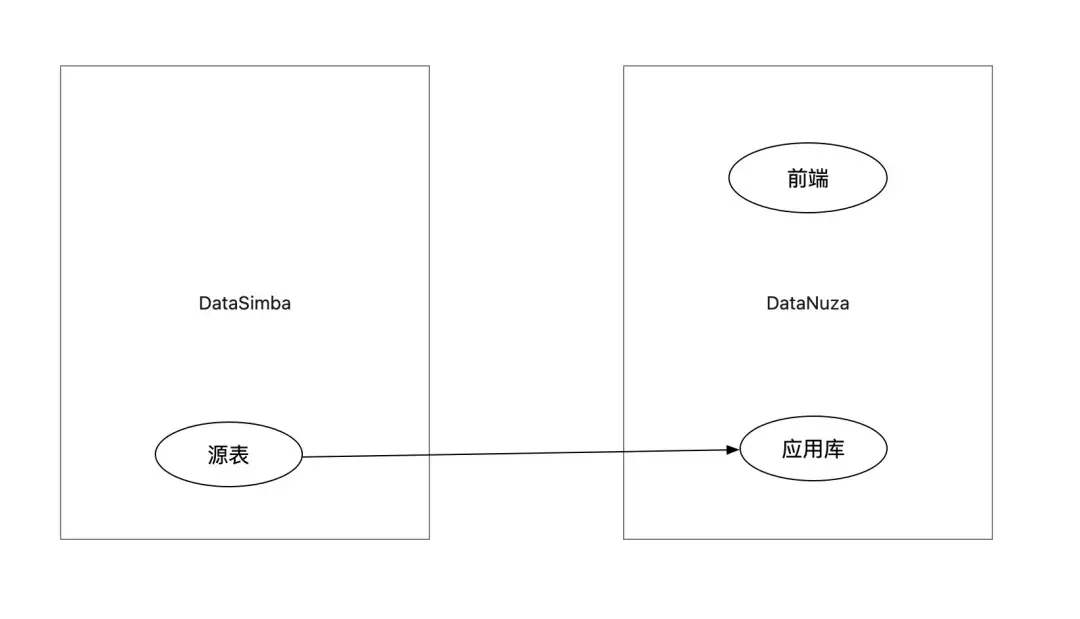 性能优化之分页查询 | StartDT Tech Lab 12 - 知乎