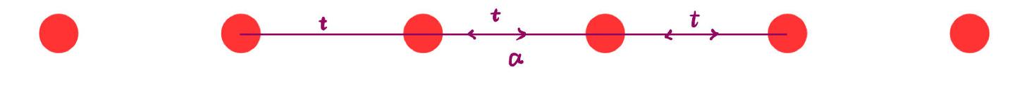一维链能谱的计算：简单一维链，ladder model 和 SSH model - 知乎