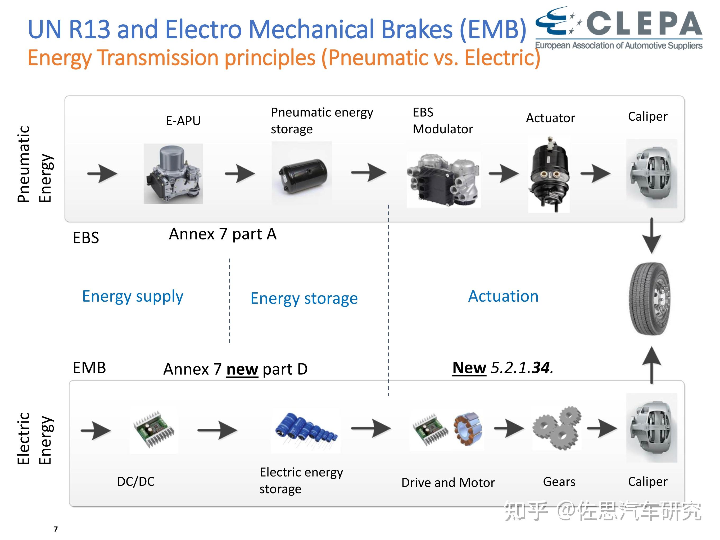 EMB电子机械制动何时落地？ - 知乎