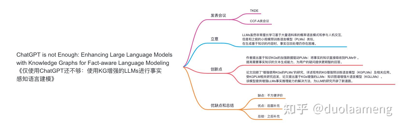 Enhancing Large Language Models with Knowledge Graphs for Fact-aware Language Modeling 解析 - 知乎