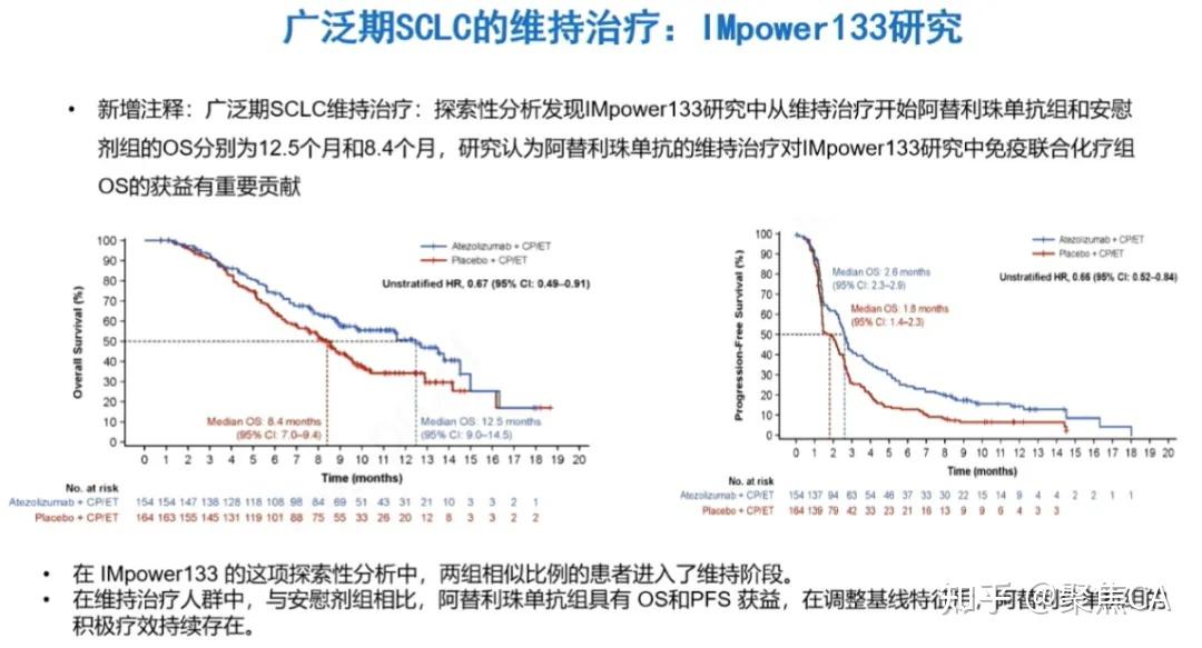 2025CSCO指南集锦 | 收藏！CSCO小细胞肺癌诊疗指南2025版更新要点 - 知乎