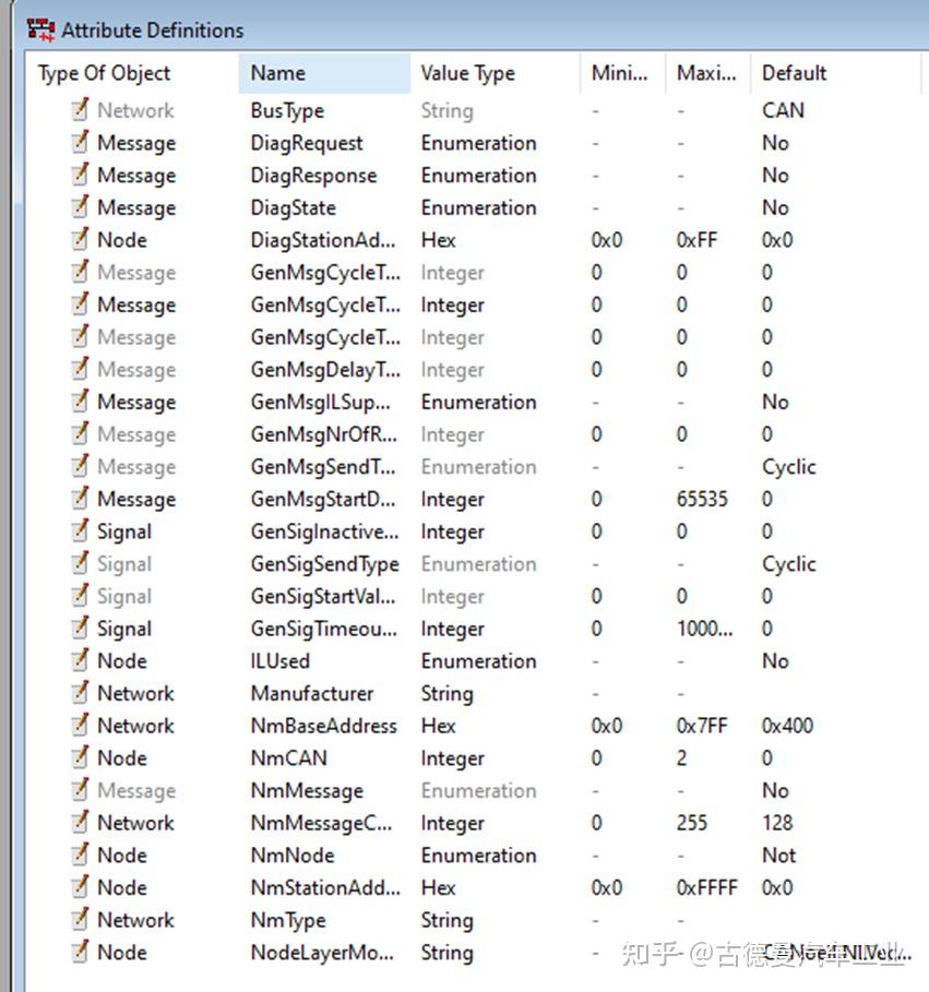 DBC中消失的信息，你了解吗？ - 知乎