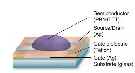 SiC 功率模块低温无压银烧结双面冷却制造工艺 - 知乎