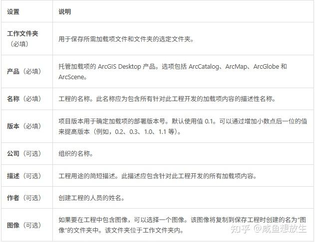 5、笔记：ArcGis10.2（python2.7）脚本工具_创建Python加载项按钮 - 知乎