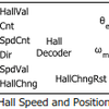 MATLAB发布Motor Control Blockset，助力电机控制算法开发和测试 - 知乎