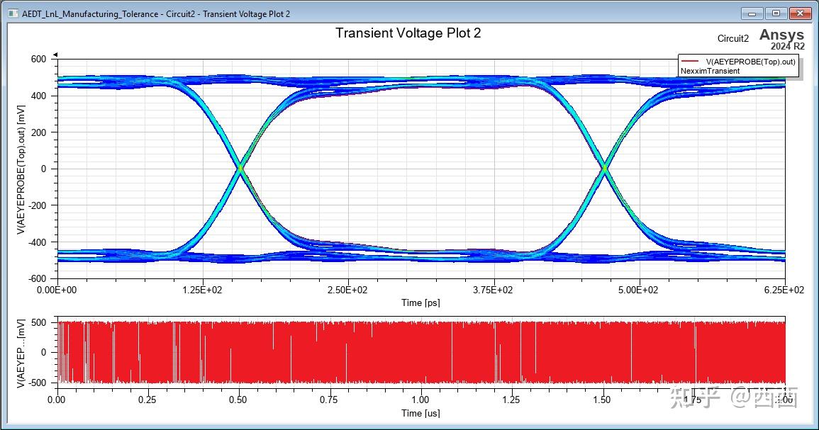 通过使用 SIwave 求解器提取 SYZ 参数，生成眼图 - 知乎